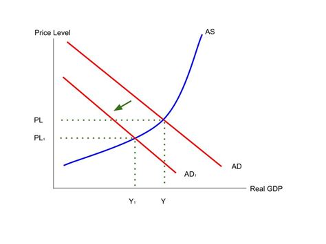 A Practical Guide To The Balance Of Payments