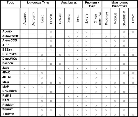 Table 1 From A Taxonomy And Catalog Of Runtime Software Fault