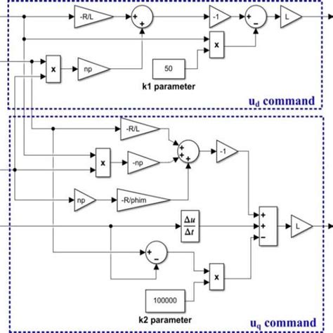 The Matlabsimulink Model Subsystem Implementation Of The Nonlinear