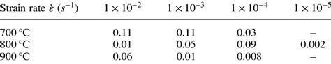 The Critical Strains Of Dynamic Recrystallization Download Scientific