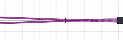 Ray Tracing Simulation Showing The Output Radiation Of The Multi Beam