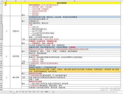 Project Management Professional PMP 2022备考分享 知乎