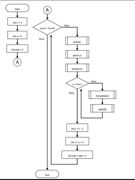 Solved What Are The Steps To For This Flowchart Set X 4Sety Chegg Com