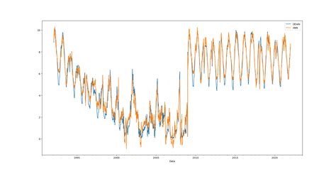 Python Saving And Loading Neupy Algorithm With Dill Library Can