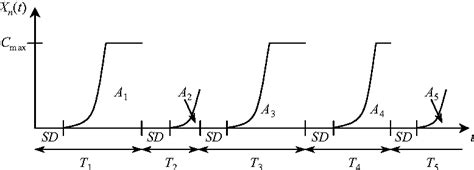 Figure 1 From Modeling The Impact Of Delay Spikes On Tcp Performance On