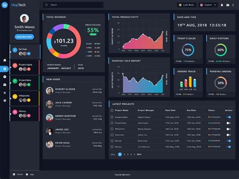 Report Analytics Admin Dashboard Panel By Cmarix Technolabs Report Analytics Admin Dashboard Panel By Cmarix Technolabs