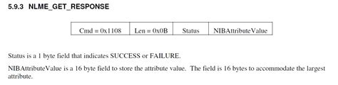 How To Acquire Attribute Value From Ztool Via Javascript Zigbee