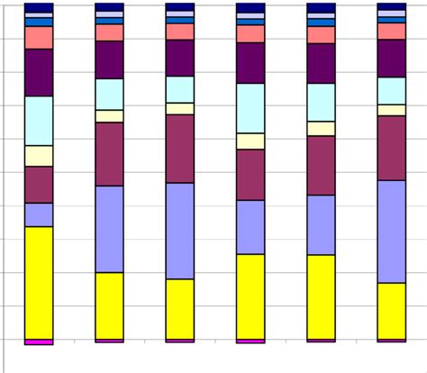 1 Net Value Of Asset As Percent Of Total Non Pension Wealth By Download Scientific Diagram