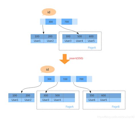 Mysql删除数据表空间不变原因mysql 清空表格后 Datalength不变 Csdn博客