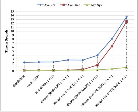 9 Udbs Temporal Assertions Evaluation Time Download Scientific Diagram