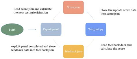 applied sciences mdpi on linkedin softwaretesting vulnerabilitydetection
