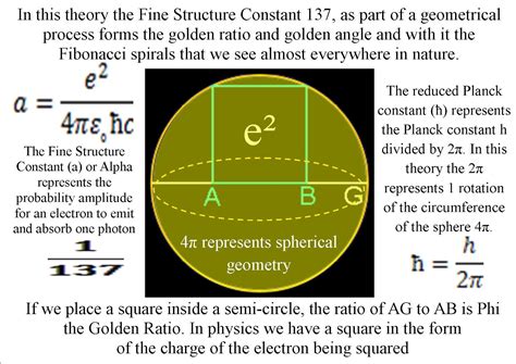 Quantum Art And Poetry