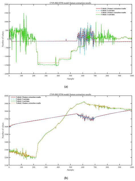 Sustainability Free Full Text Electric Vehicle Lithium Ion Battery