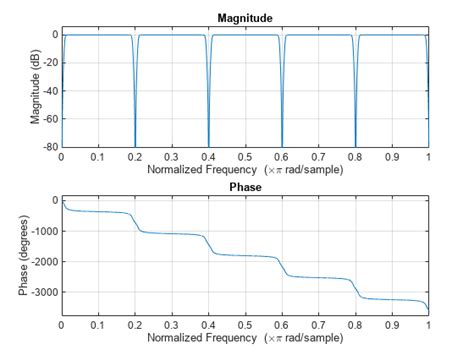 Fdesign Comb IIR Comb Filter Specification Object MATLAB