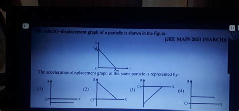 ← Jee Main 2021 March The Acceleration Displacement Graph Of The Sa