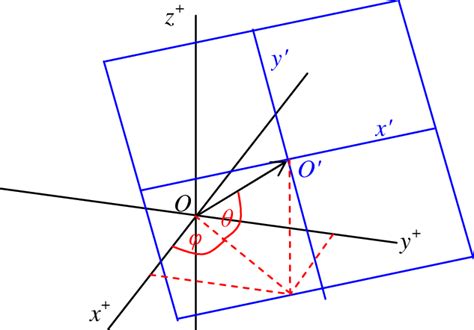 Projection Plane Blue In The Oxyz Coordinate System Black