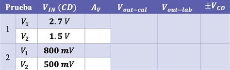 Figure 1 Shows An Adder Circuit With An Operational