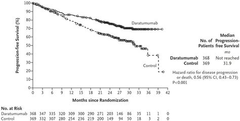 3613 Multiple Myeloma Drd Daratumumab Lenalidomide Dexamethasone Superseded Eviq