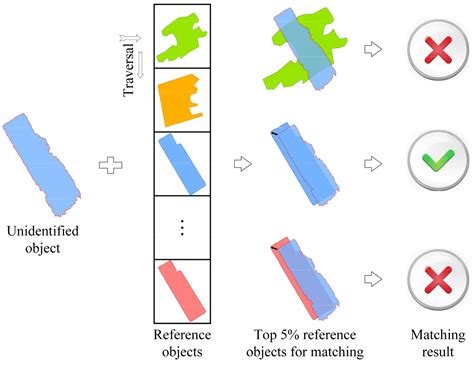 Remote Sensing Free Full Text Novel Knowledge Graph And Knowledge