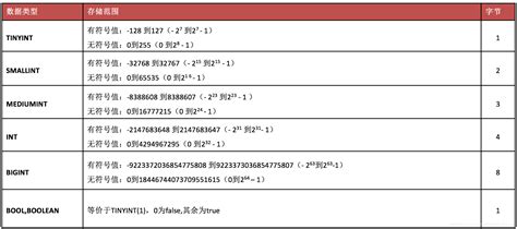 mysql 思维导图 数据库编程 思维导图 csdn博客