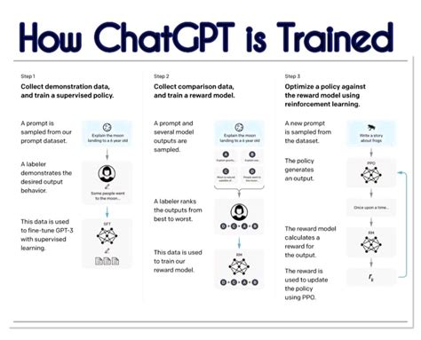 Shrawan Thakur On Linkedin Datascience Machinelearning Openai Chatgpt Chatgpt3