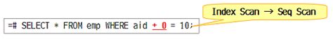 postgresql導入に向けての取り組み ～大規模システムへの適用を目指して～ 4 let s postgres