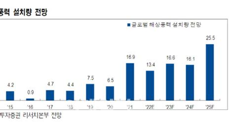 씨에스윈드 중장기 외형성장 명확목표가 15 ↑ Nh