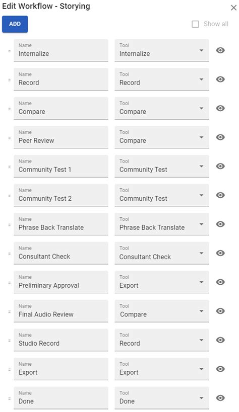 Default Workflow Examples