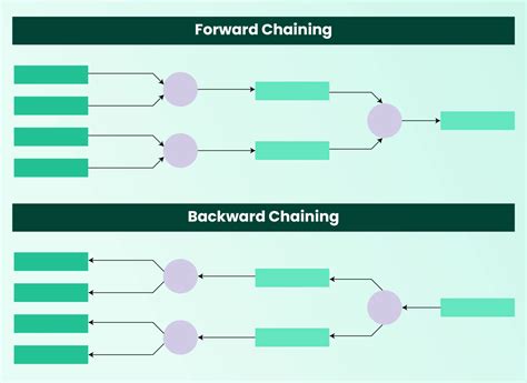 What Is A Reasoning Engine And How Does It Work