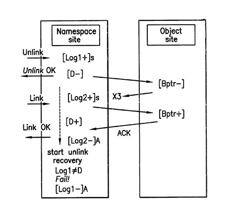 Namespace Management In A Distributed File System Eureka Patsnap