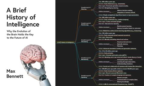Creating A Mind Map From Your Reading My Process With A Brief History