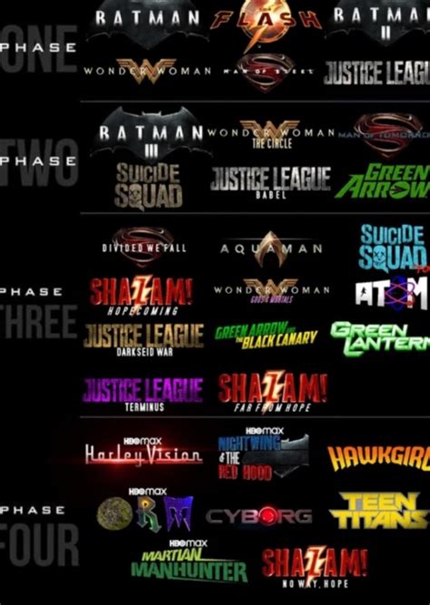 What If The Dceu Was Structured Like The Mcu The Multiverse Saga Fan