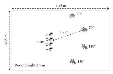 Configuration Of The Sources And Microphones Reproduced Based On Download Scientific