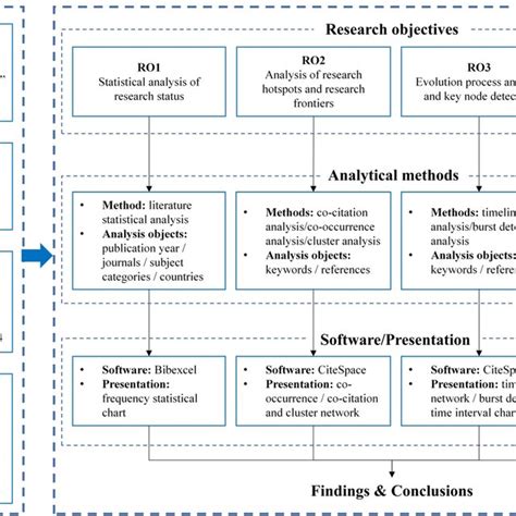 Timeline View Of Keywords And The Cluster Labels Download Scientific
