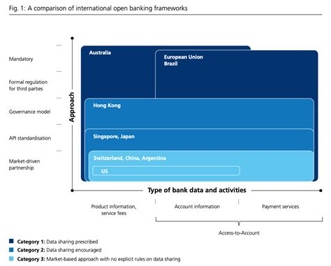 Swissbanking Outlines Success Factors For The Industry In The Age Of Open Banking Fintech
