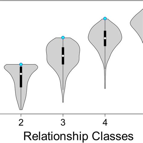 Results Of Overdispersion Simulation Values Shown Are Mean Error In Download Scientific