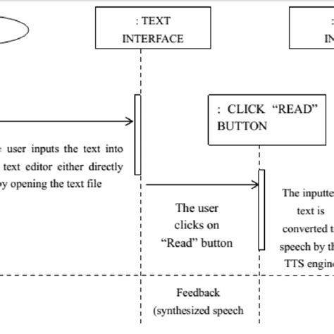use case diagram for the voice synthesizer download scientific diagram