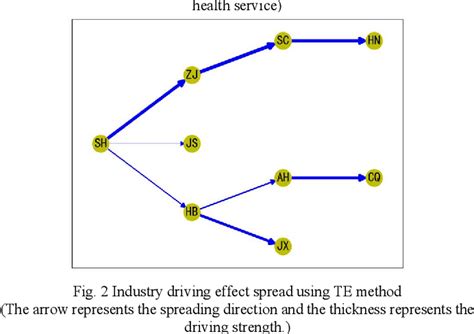 Figure 1 From Dynamic Correlation Analysis With Industrial Electricity Consumption Volumes