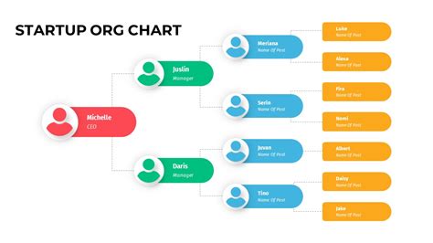free organizational chart powerpoint template slidebazaar