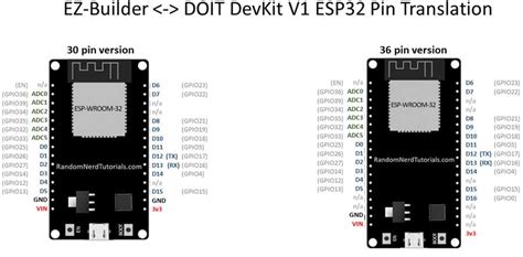 Explore The Complete Doit Esp32 Devkit V1 Datasheet For Comprehensive Insights