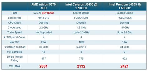 Processor Comparison