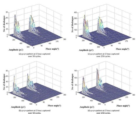 series of φ q n plots for 0 6mm diameter cavity download scientific