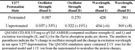 Table 1 From The Ionic Atmosphere Effect On The Absorption Spectrum Of