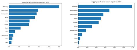 Utilization Of Machine Learning Methods For Predicting Orthodontic Treatment Length