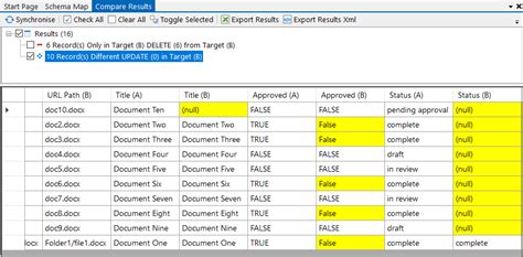 synchronising sharepoint documents and metadata
