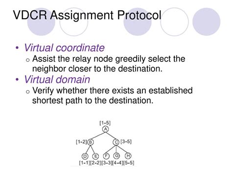 Virtual Domain And Coordinate Routing In Wireless Sensor Networks Ppt