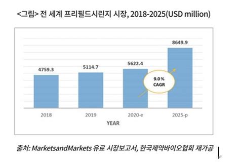 Pfs주사기프리필드시린지 주사기 알아보기 네이버 블로그