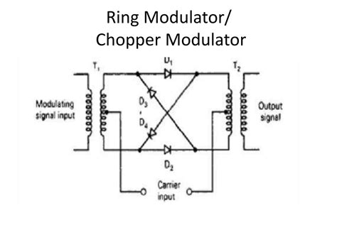 15934 Product Modulator Pptx