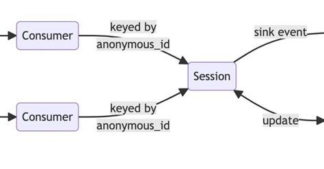 running apache flink applications on aws kda lessons learnt at