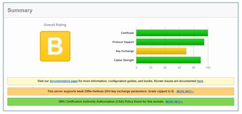 Fixing Ssl Labs Grade On F5 Big Ip Certificate Chains Grumpy Techie